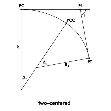 Solved: two centered curve - Autodesk Community