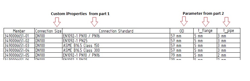 Solved: iAssembly table with iPart parameters - Autodesk Community
