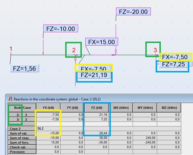 Solved: Tables - Sum of values - Autodesk Community