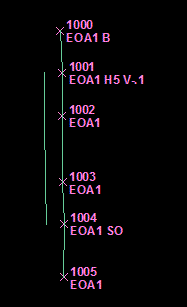 Solved: Problems with 2010 Linework Codes - Autodesk Community