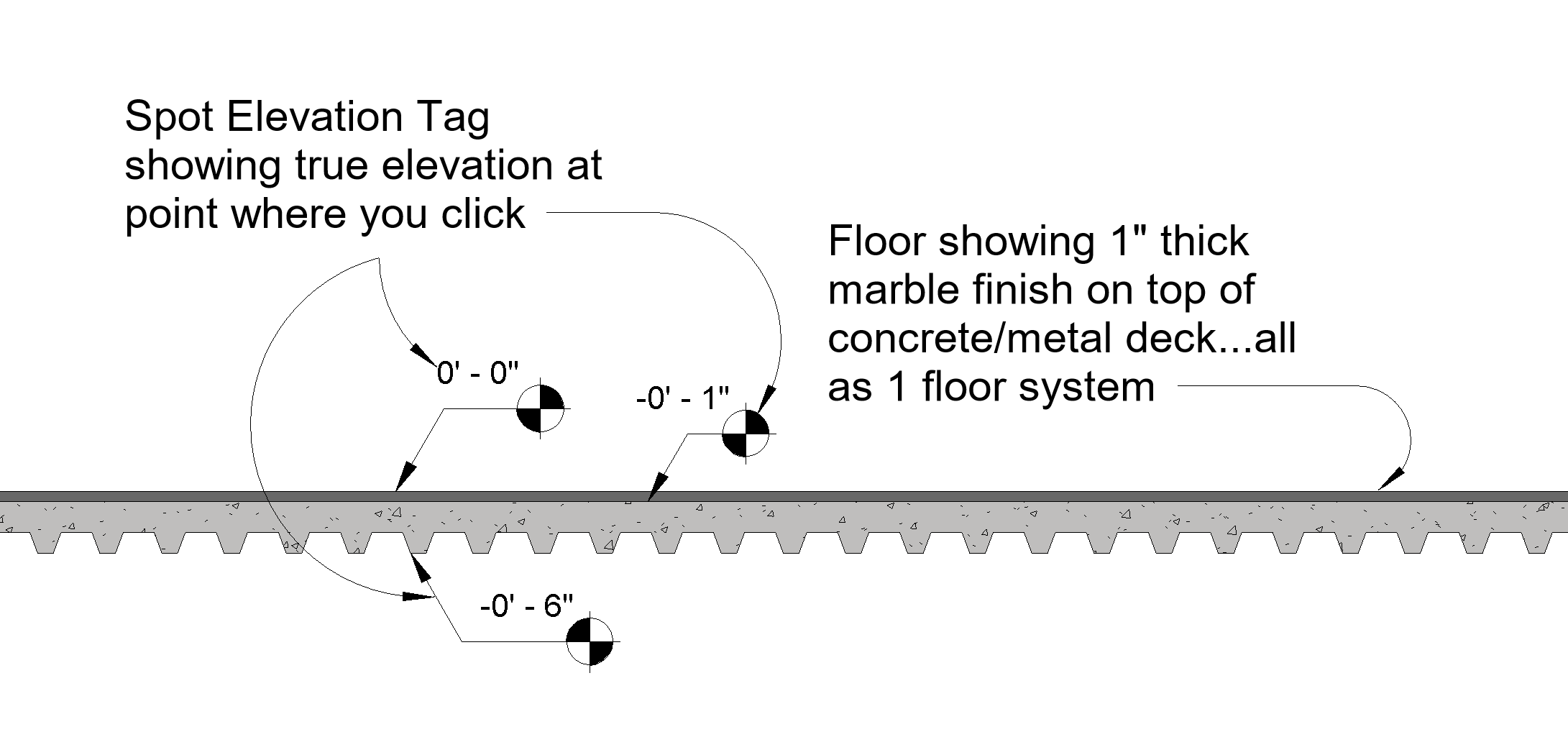 Spot Elevation Top and Bottom reference - Autodesk Community