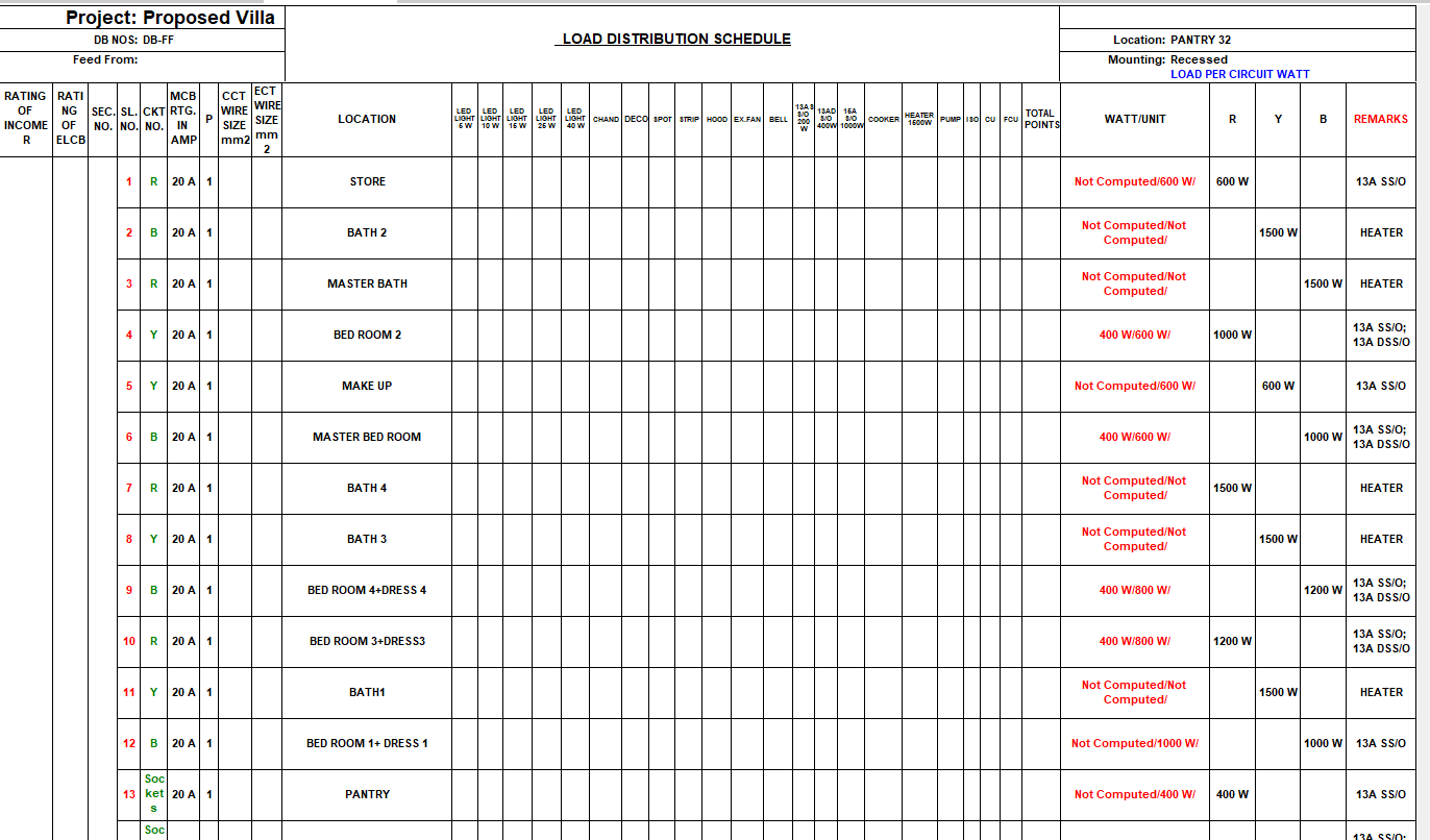 Panel schedule template - Autodesk Community