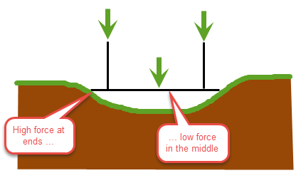 Solved: Non-Linear Separation - Low Contact Forces - Autodesk Community