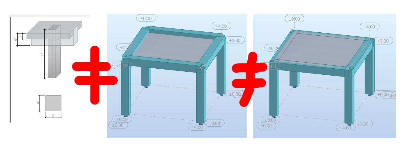 Solved: Robot Column Design - Autodesk Community