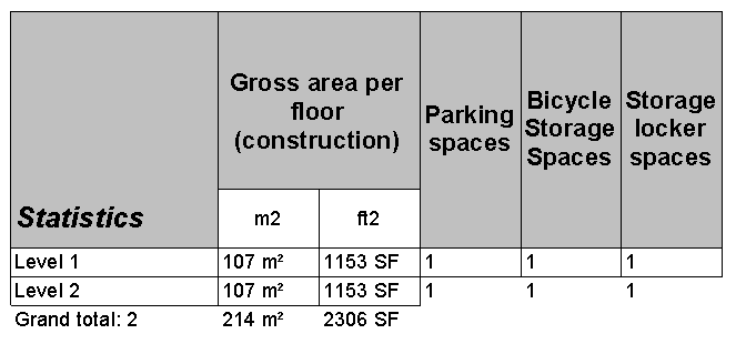 Solved: Schedules: Show all levels in schedule even if value is 0 ...
