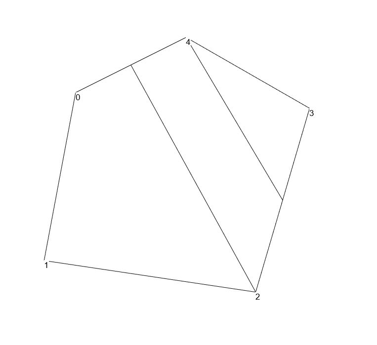 add-boundary-point-to-topography-surface-autodesk-community