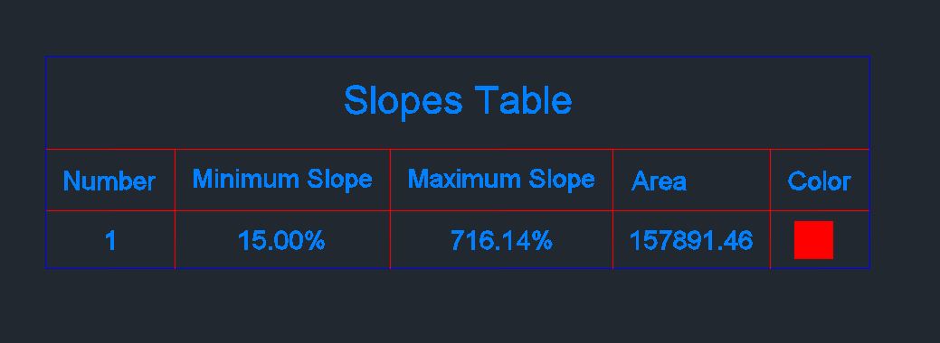 Solved: Slope Analysis - Acreage/Area (C3D 2013/14/15) - Autodesk Community
