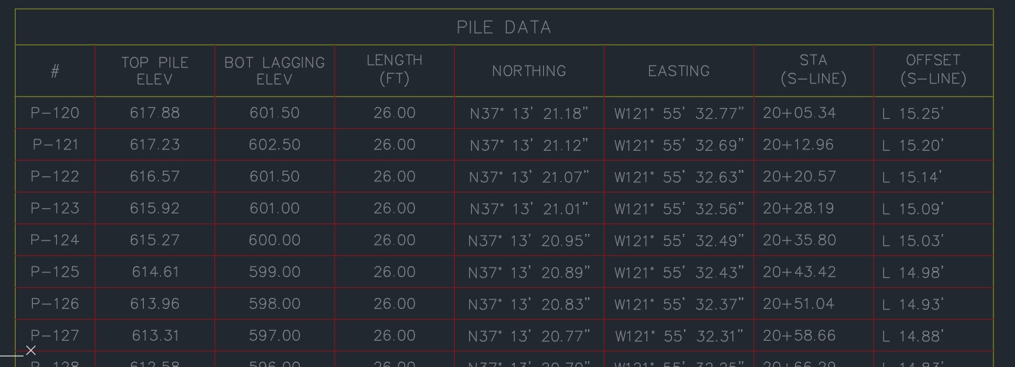 COGO Point with two surface elevations? - Autodesk Community
