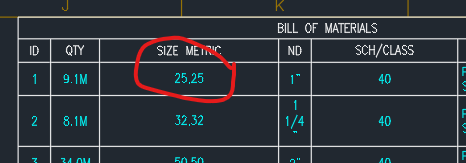 Size Metric displaying (X,X) for a single diameter size in iso title ...