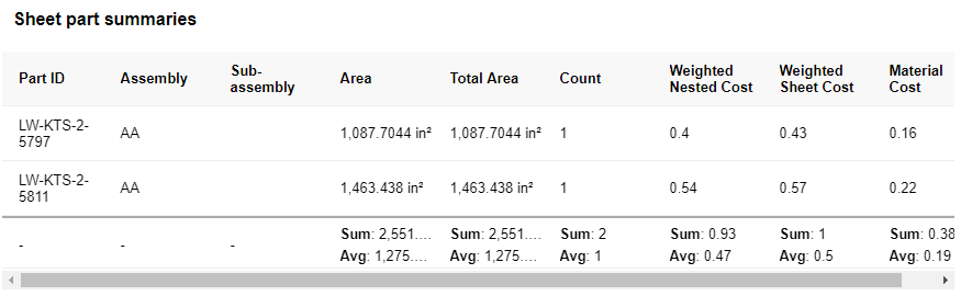 Solved: Custom Nesting Report HTML - Autodesk Community