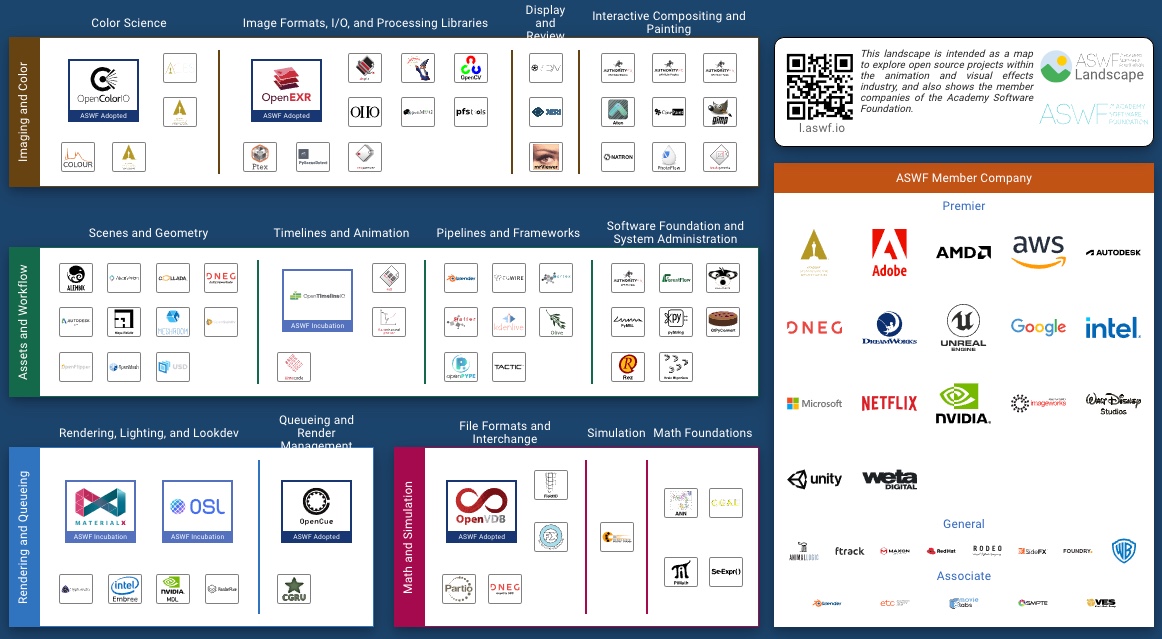 Open Source in the Entertainment Industry - Autodesk Community