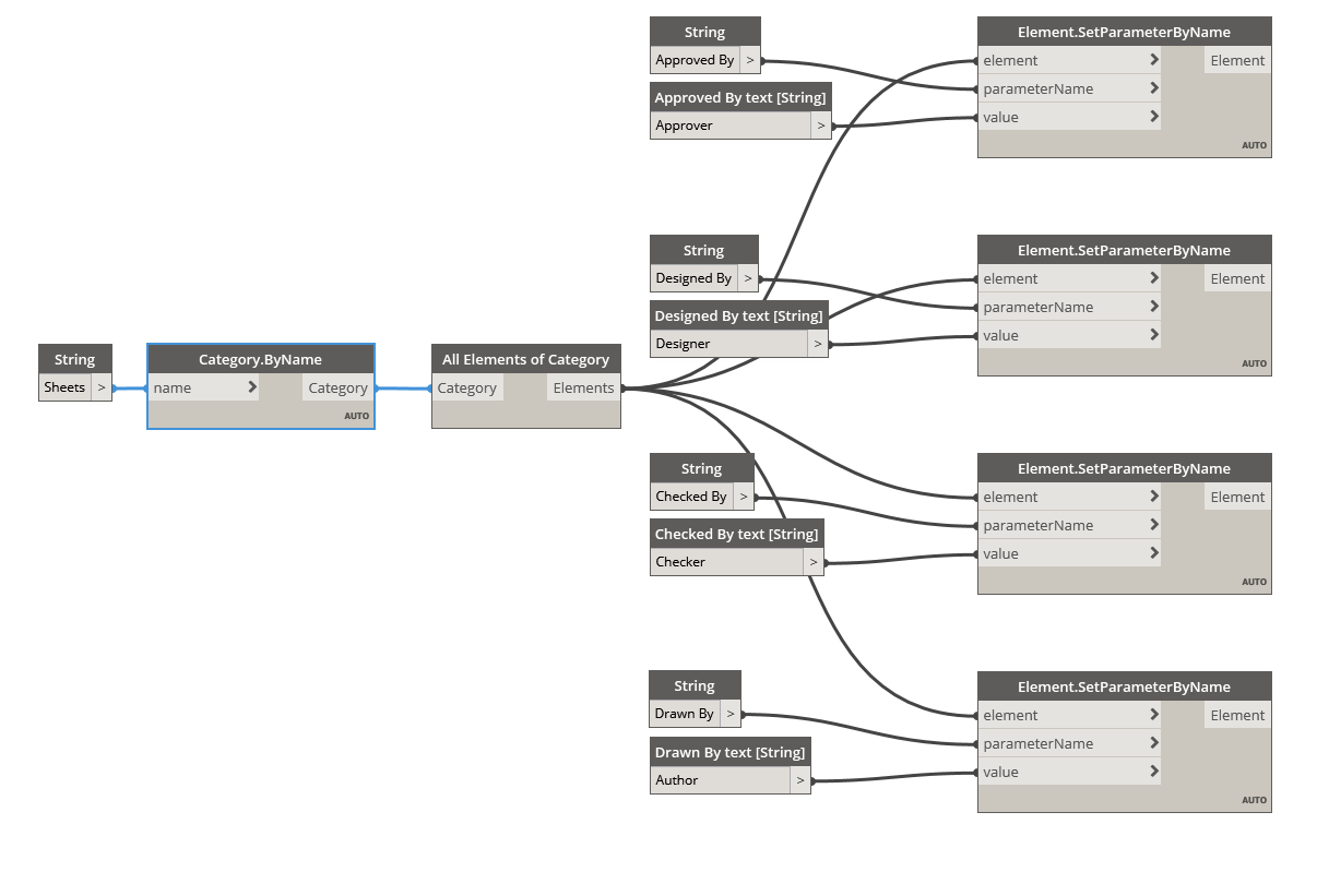 Solved: Removing Names from Identity Data Section of Title Block - Autodesk Community