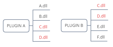 Solved: Inconsistent MissingMethodException - Autodesk Community