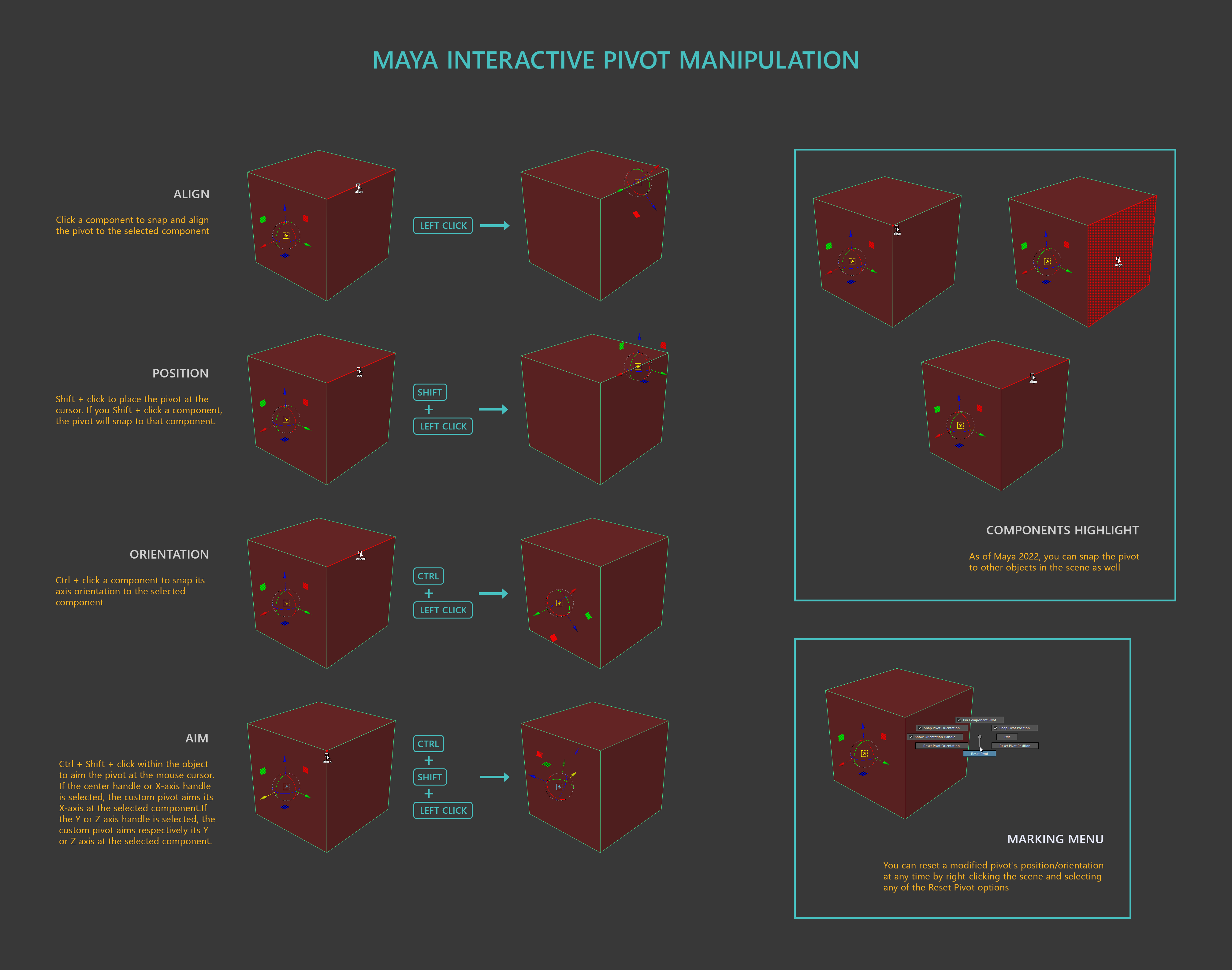 [Working Pivot] Fast, interactive and versatile Pivot Access and ...