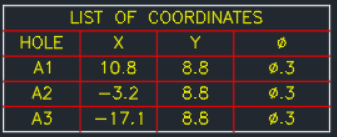 Hole chart with left-handed coordinate system? - Autodesk Community