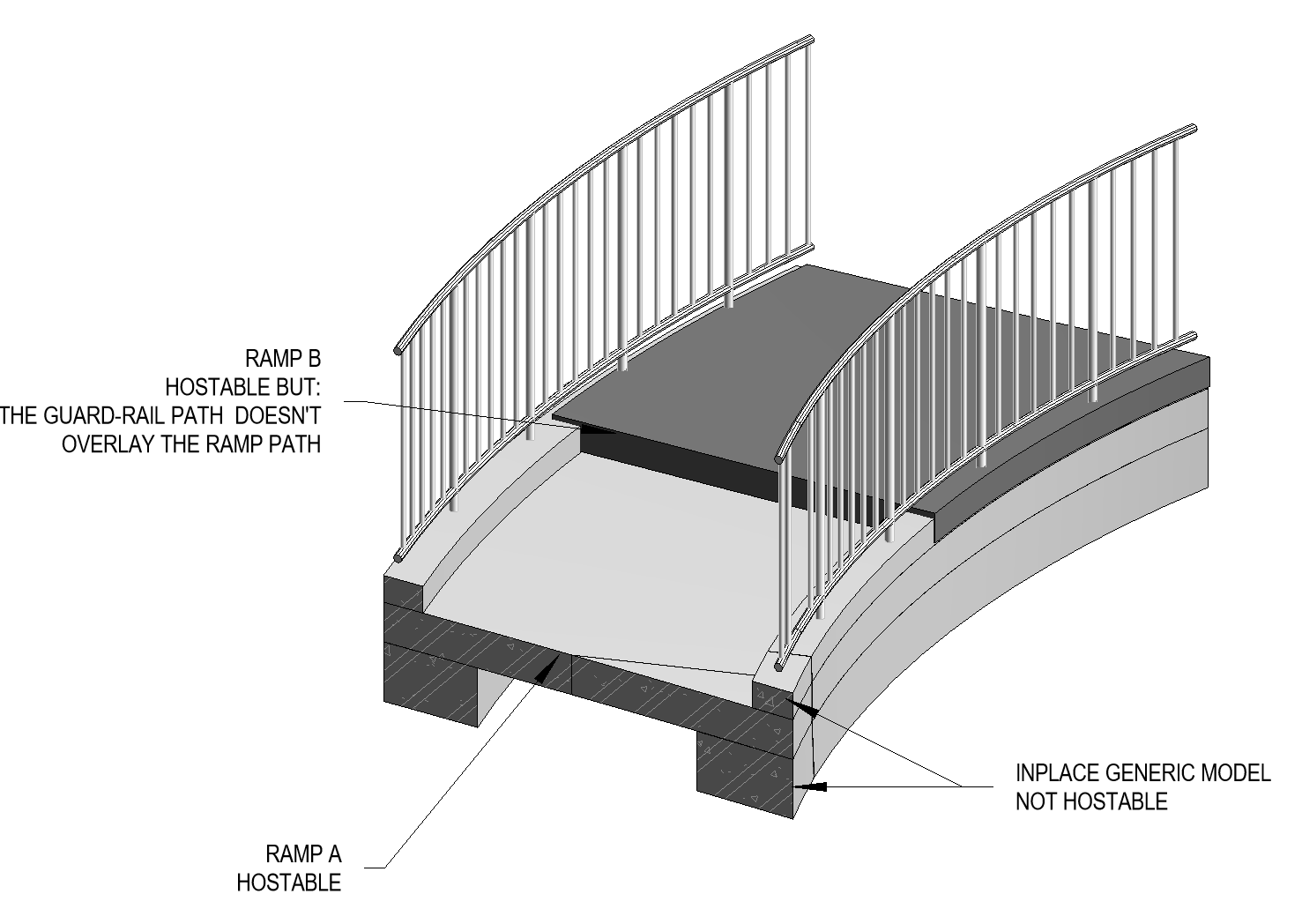 Connecton railing to spiral staircase? - Autodesk Community