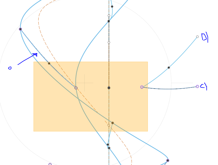 How to rotate a body around a spline? OR a body around a curved body OR ...