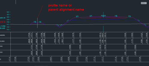 Section view profile grade marker label - Autodesk Community