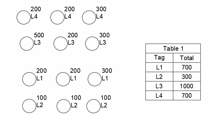 Solved: Sum Blocks Attributes Based on Another Attribute - Autodesk ...