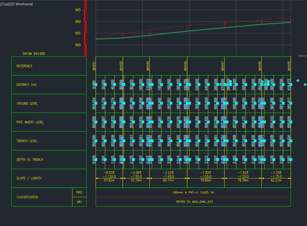 Civil 3D Profile view assistance - Autodesk Community