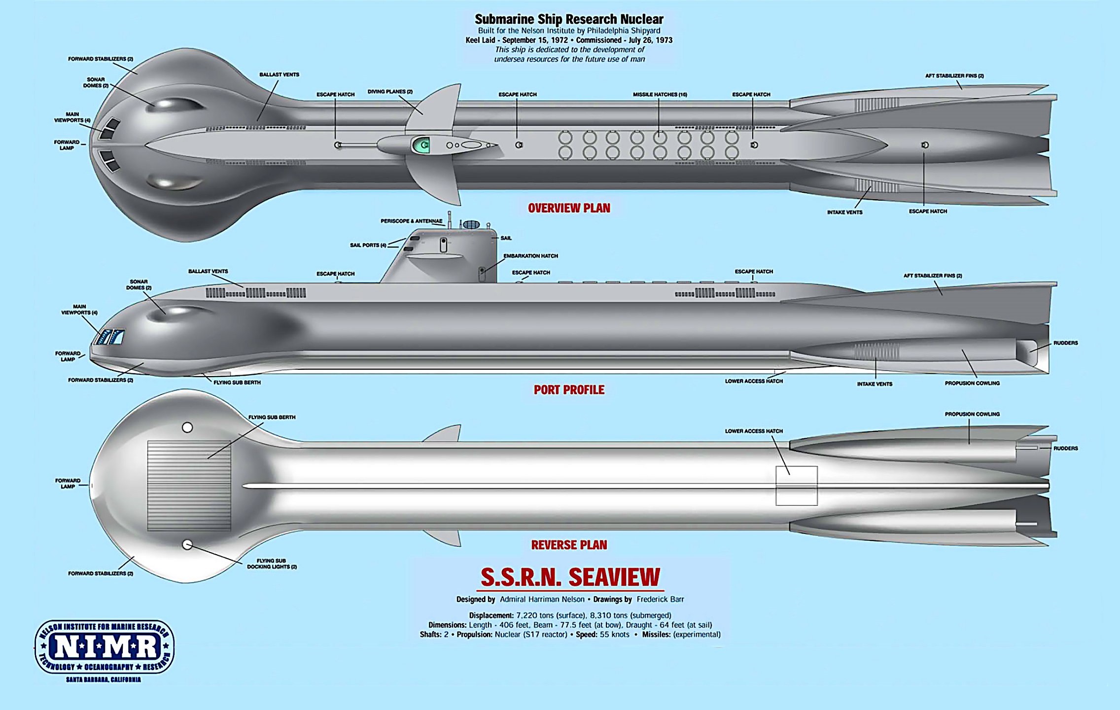 Solved: Creating Bulb shape front and fins on submarine 3d. - Autodesk ...