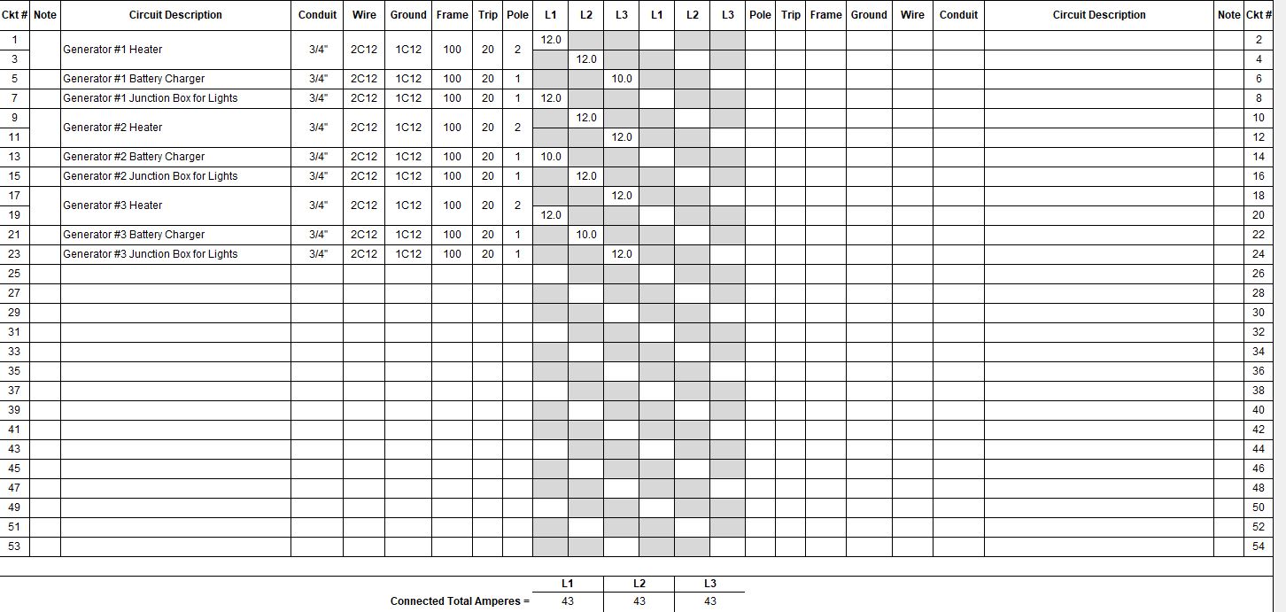 Panel Schedule Wrong Current Phase Total - Autodesk Community