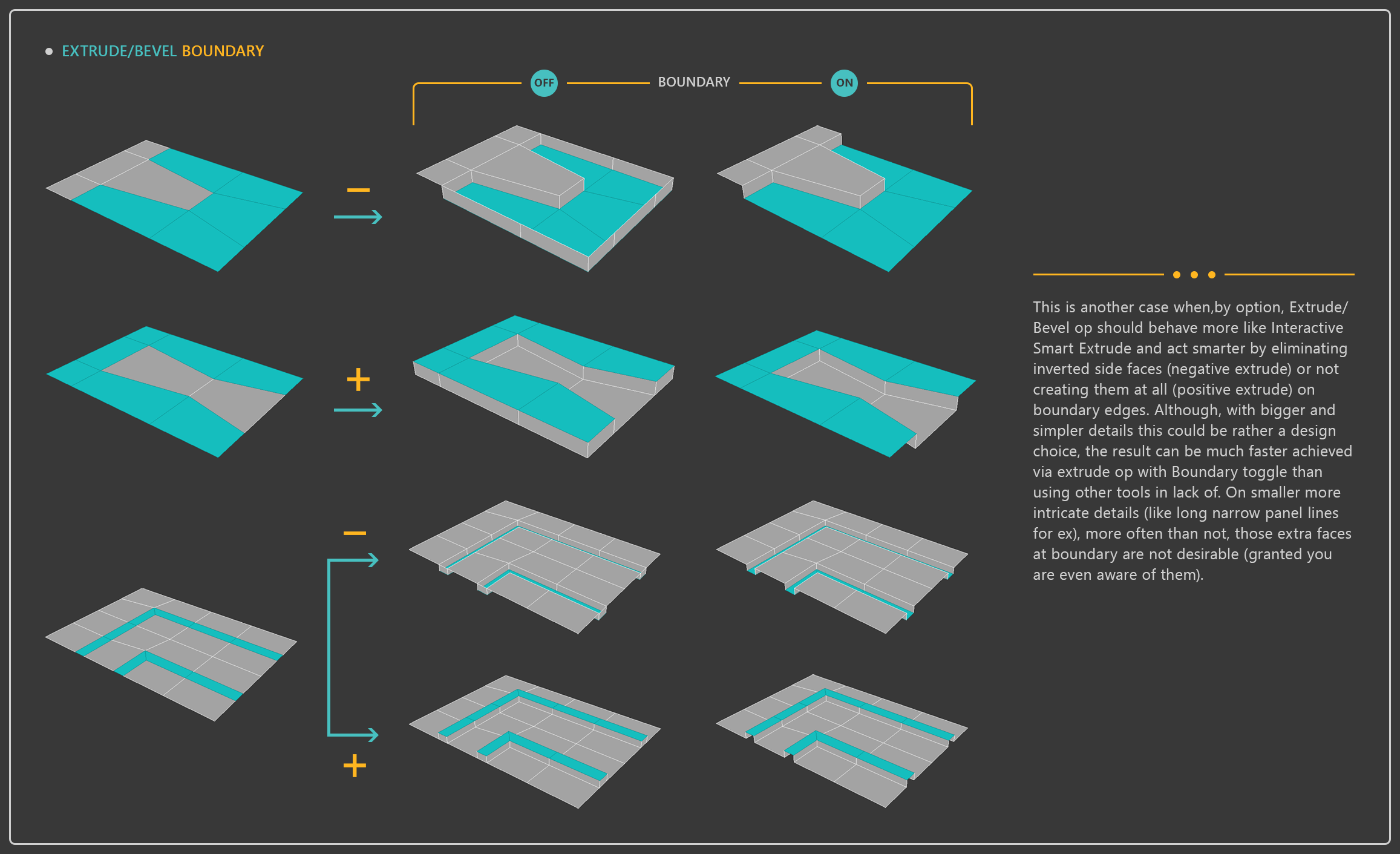 [Extrude/Bevel Polygon/Extrude Along Spline/Inset etc.] Unified with ...