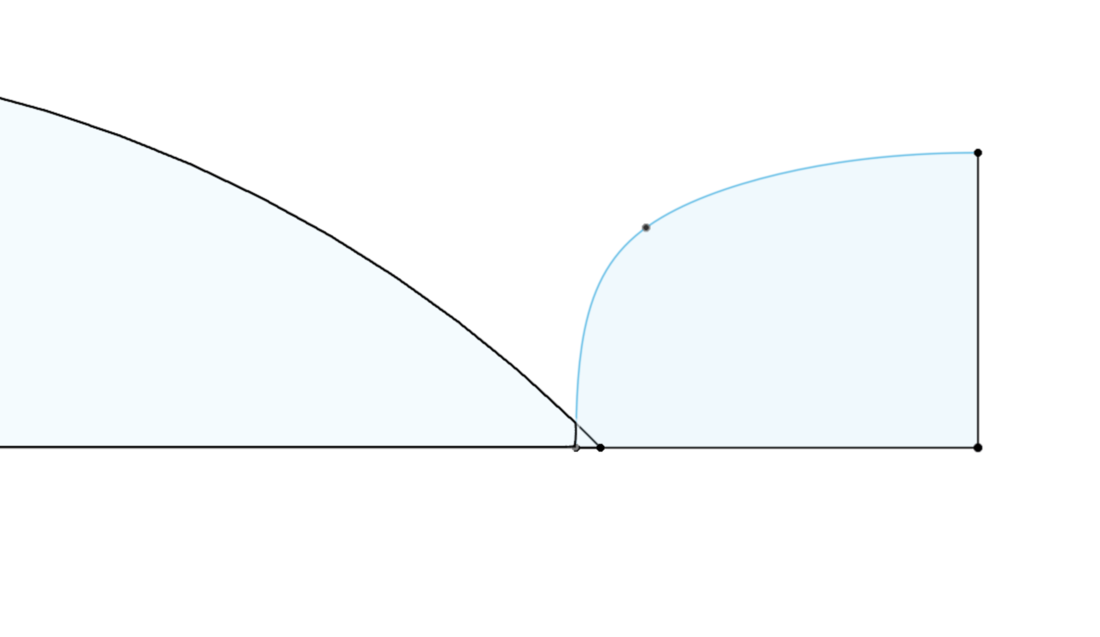 Solved: Intersecting cuts interfering with each other in unexpected ...