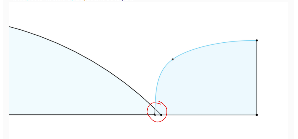 Solved: Intersecting cuts interfering with each other in unexpected ...