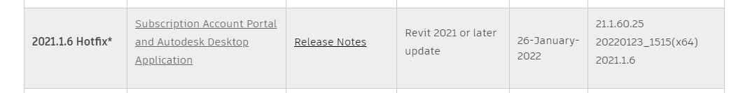 Aligned Dimensions: text 'below' wrong rotation if "left/right then up ...