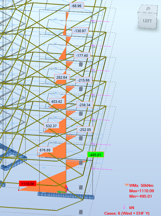 Solved: Core Wall Results - Autodesk Community