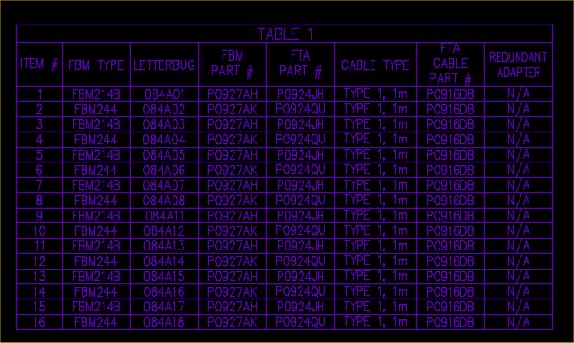 Tables behaviour in AutoCAD... - Autodesk Community