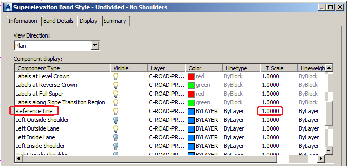Solved: Where is the "linetype scale" property? - Autodesk Community