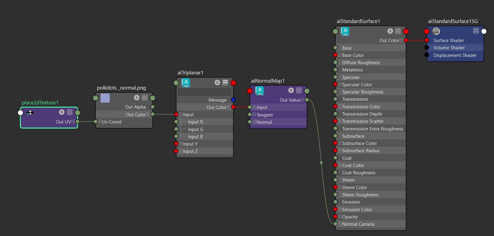 Triplanar with Normal Maps - Autodesk Community