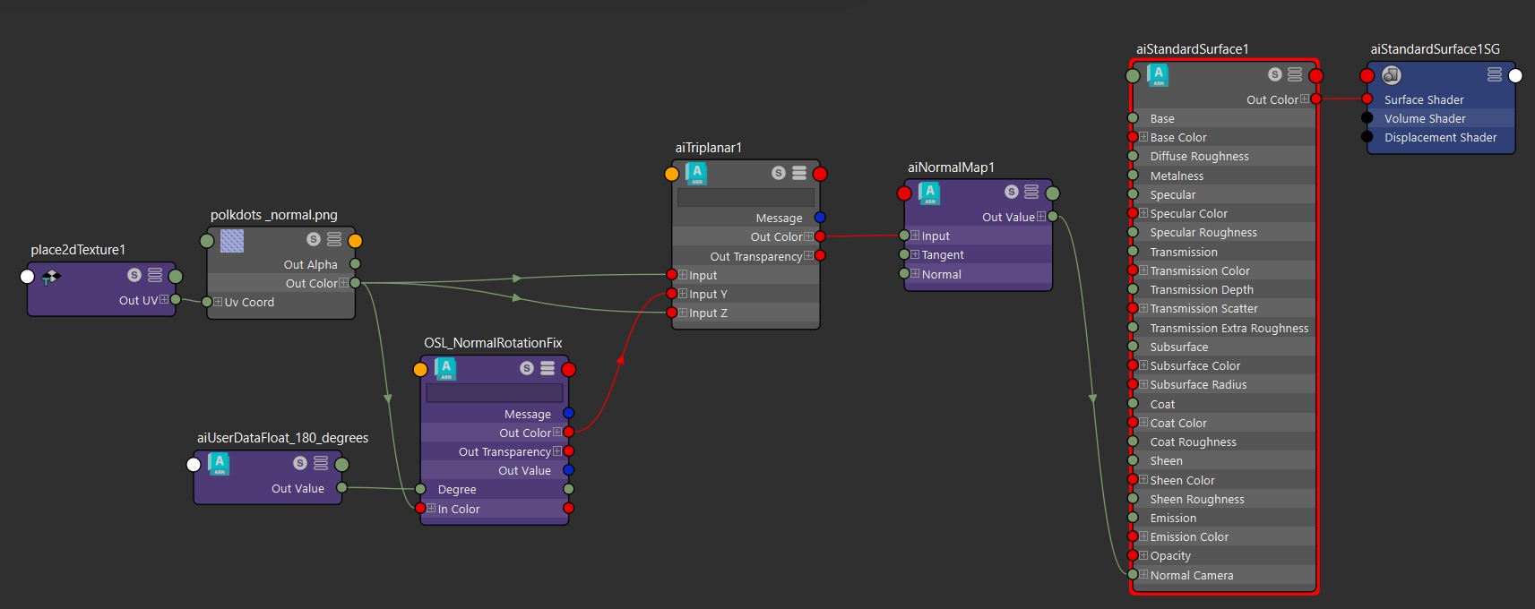 Triplanar with Normal Maps - Autodesk Community