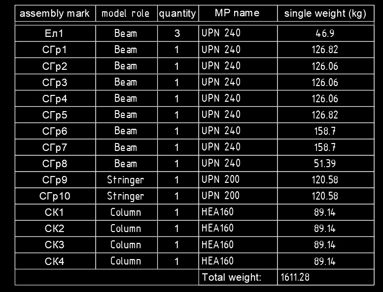 Drawing BOM Templates - Custom Assembly list - Autodesk Community