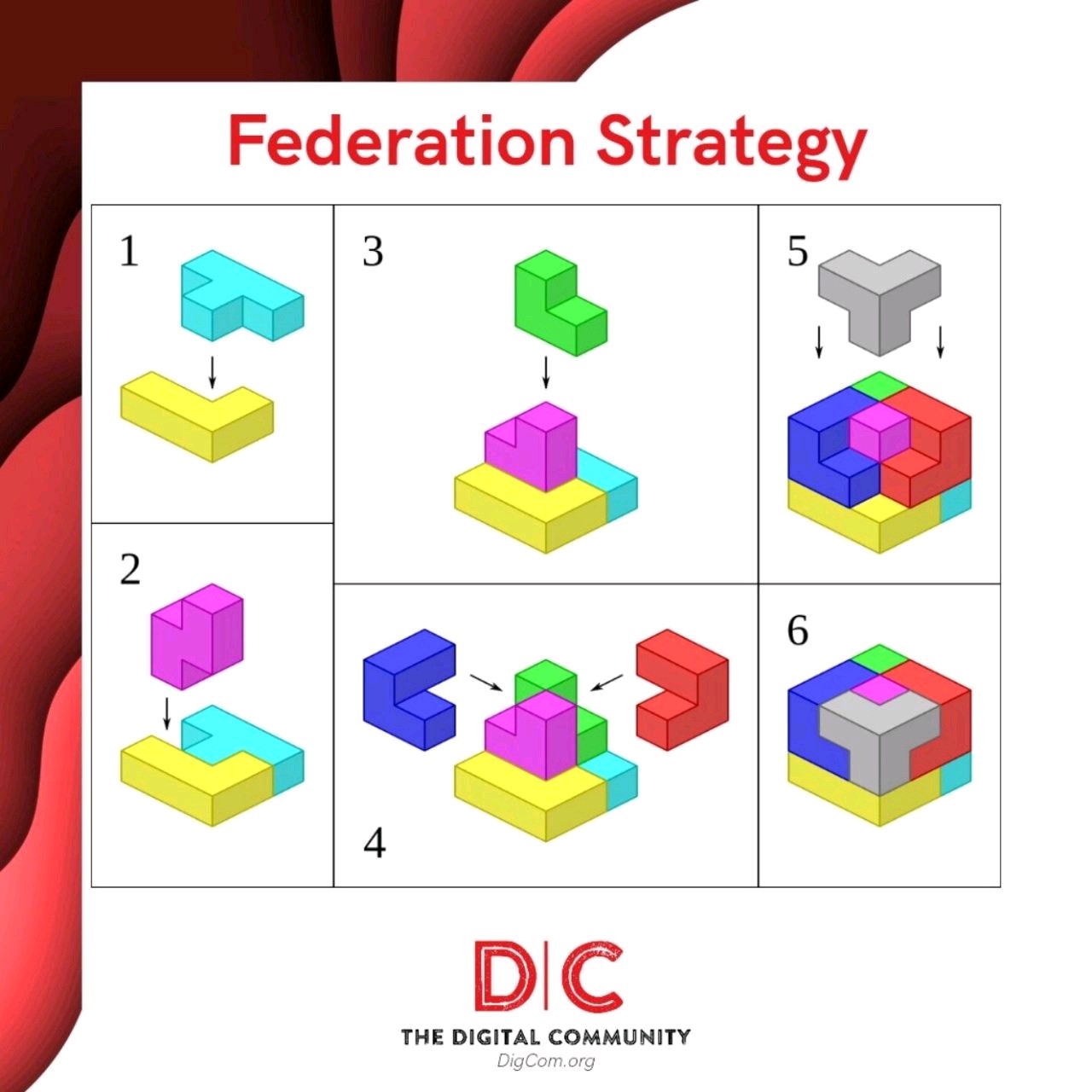 BIM Models Federation Strategy