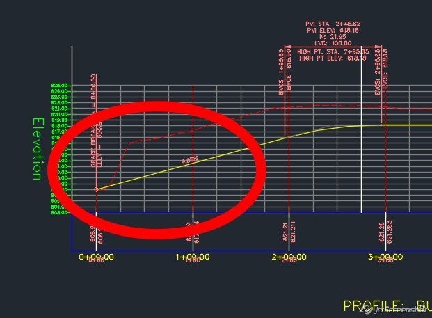 Corridor / Profile not syncing correctly. - Autodesk Community