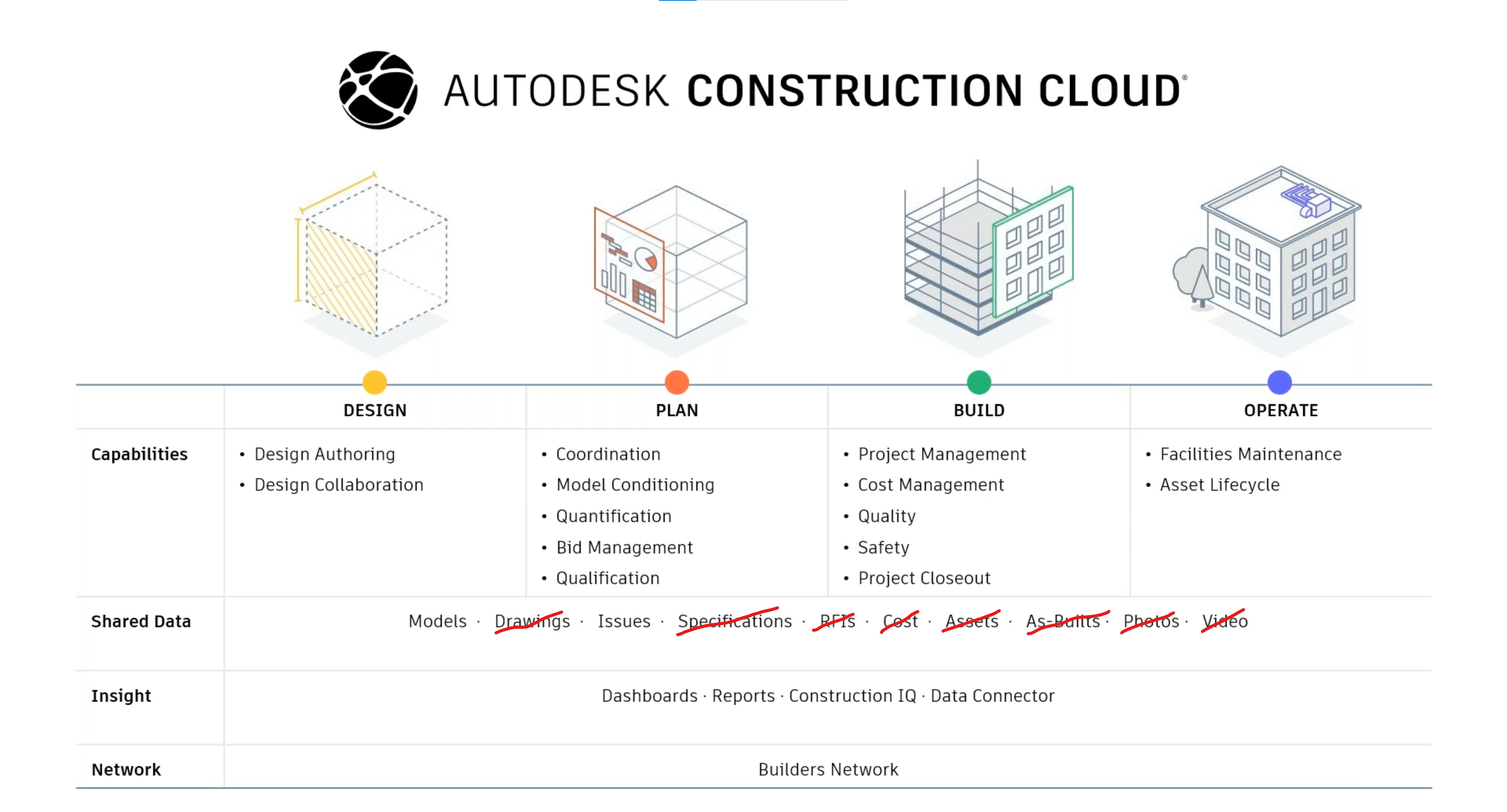 It's time to consolidate Docs + Design Collaboration + Model ...