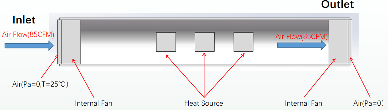 Solved: About internal fan set up. - Autodesk Community