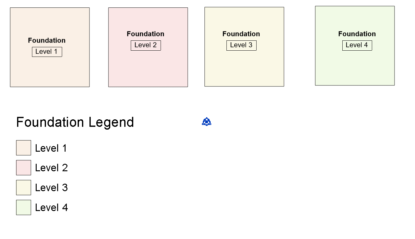 Color Coding a foundation plan - Autodesk Community