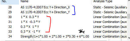 Auxiliary Cases in Non-Linear Combinations (Seismic - Equivalent ...