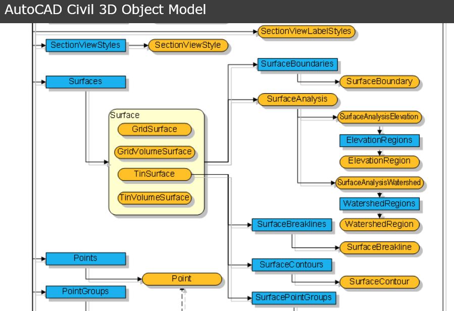 Catchment Property Set Formula - Autodesk Community