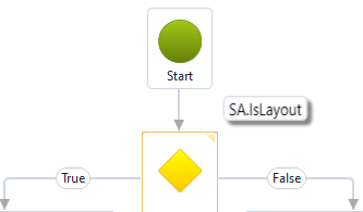 problem with sub assembly layout mode - Autodesk Community