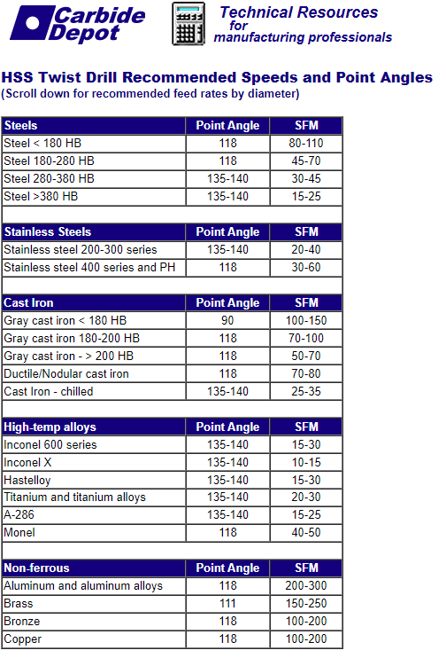 Solved: Bulk change tool parameter? - Autodesk Community