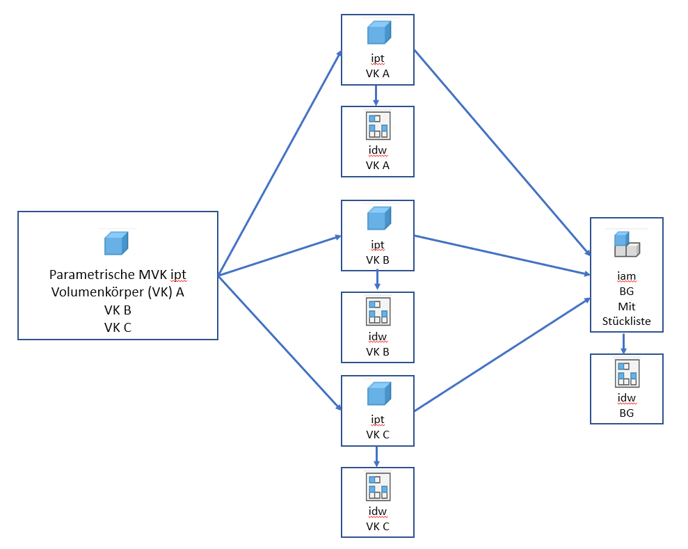 Parameter erstellen und in einem anderen Bauteil wiederverwenden (Vererben) - Autodesk Community