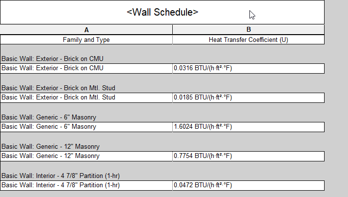 Solved: Legends for standard Construction from structure - Autodesk ...