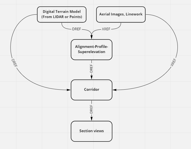 Data Shortcut Source Drawings - Autodesk Community