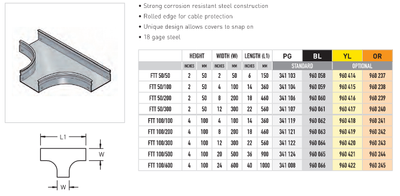 Solved: Cable Tray Catalog in AutoCAD MEP - Autodesk Community