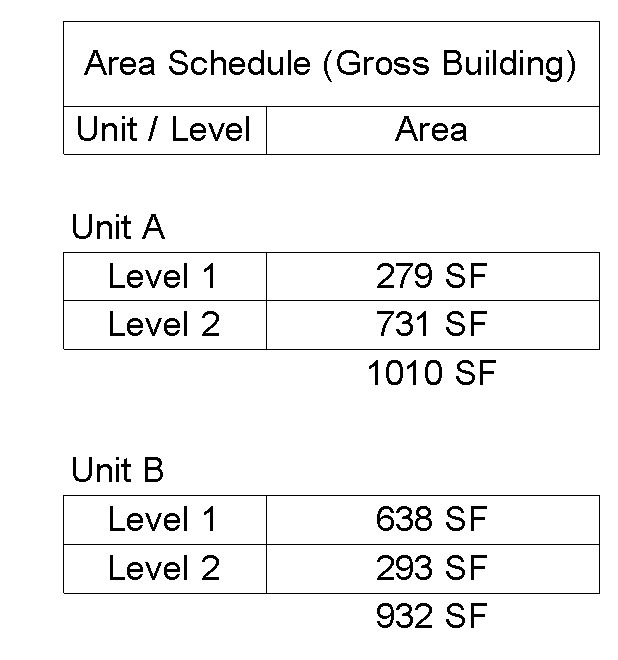 Show two different areas in one row in schedule. - Autodesk Community
